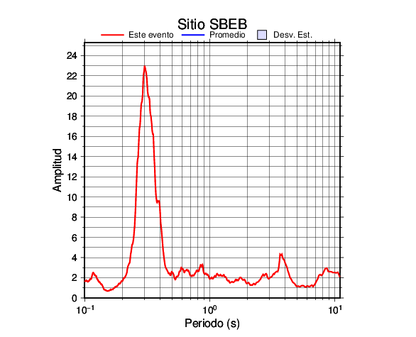 2017-12-03 02:44:31 - UCR - LIS