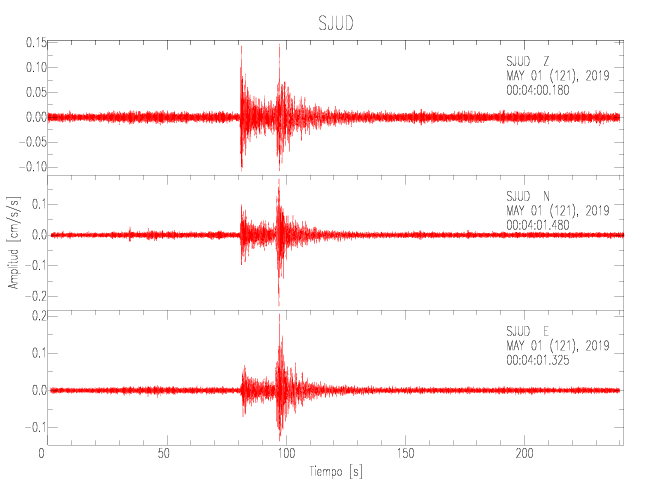 2019-04-30 18:05:00 - UCR - LIS