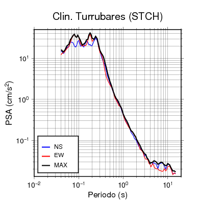 2021-08-01 17:38:29 - UCR - LIS