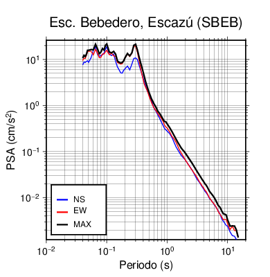 2022-06-07 03:58:13 - UCR - LIS